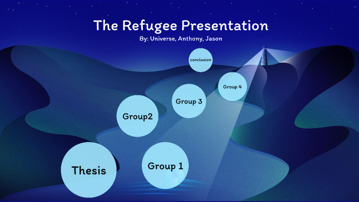 The Refugee characters grouping presentation by Anthony R.Tu 杜宇杰 on Prezi