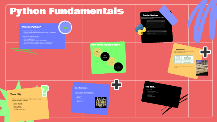Introduction to Python by Kiranmayee Padma Lalita Nistala on Prezi