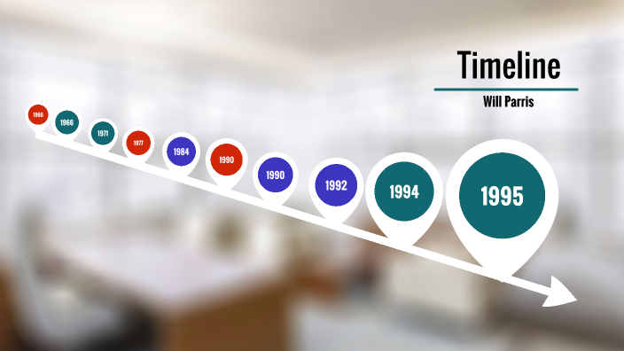 The History Of The Dallas Cowboys by William Parris on Prezi