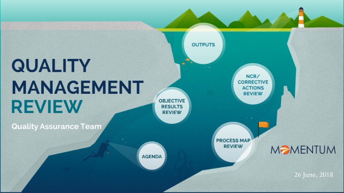 QMS Review by Adrienne V on Prezi