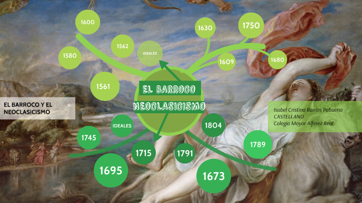 EL BARROCO Y EL NEOCLASICISMO by Valentina Ramos on Prezi