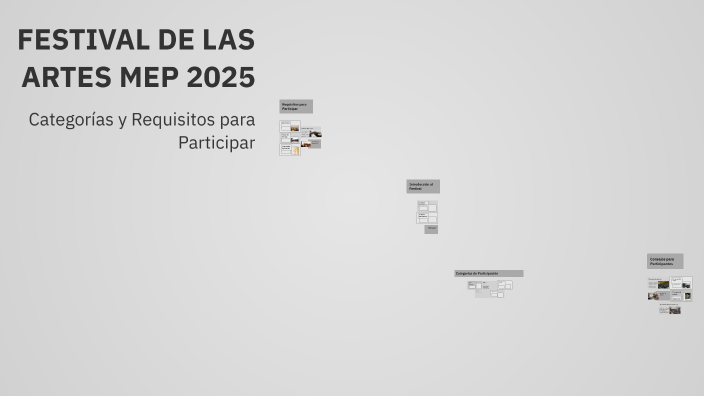 FESTIVAL DE LAS ARTES MEP 2025 by shirley sequeira on Prezi