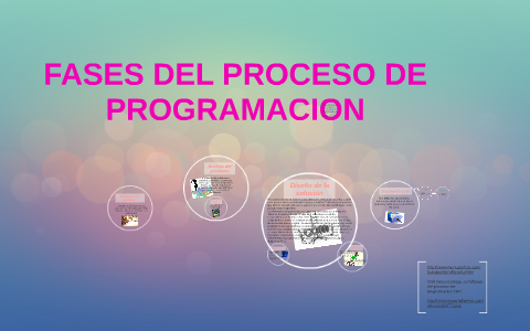 FASES DEL PROCESO DE PROGRAMACION by natalia becerra ramirez on Prezi