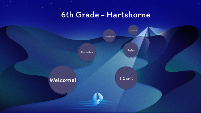 First Day of School 4th Grade by Seth Hartshorne on Prezi