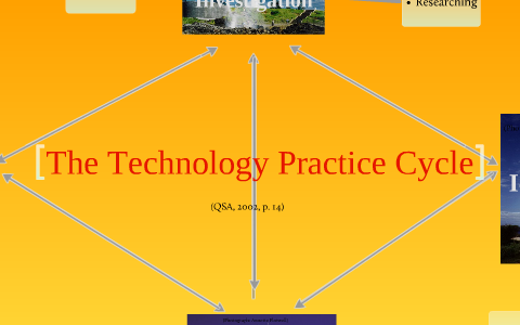 The Technology Practice Cycle by Krystal Wilson