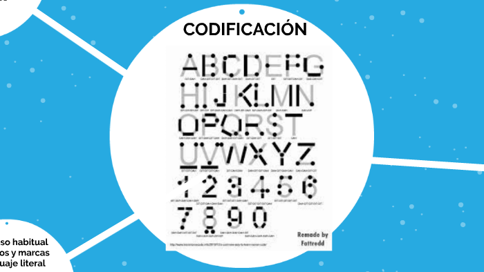 CODIFICACION by on Prezi
