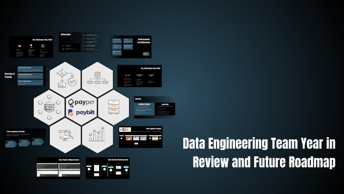 Data Engineering Team Year in Review and Future Roadmap by Mayllon ...