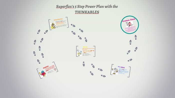 Superflex 5 Step Power Plan with the Thinkables by Melissa Pether on Prezi
