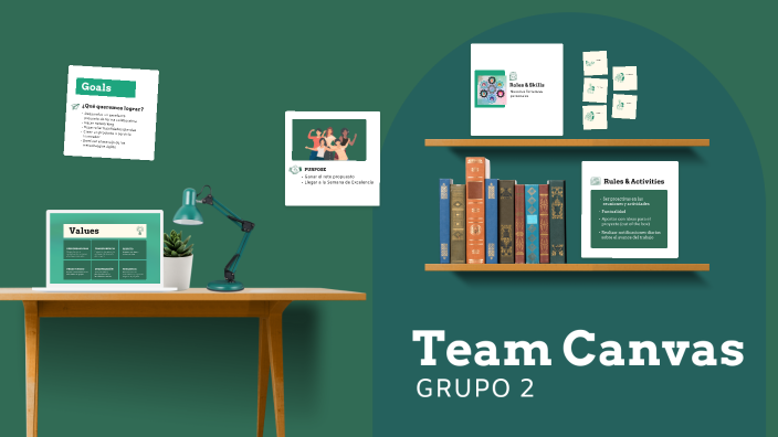 Team Canvas Basic by Angie Támara on Prezi