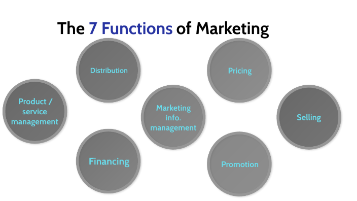 The 7 Functions of Marketing by Aundraya Lavaud on Prezi