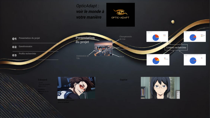 Optic-Adapt by Abithan Arulrajah on Prezi