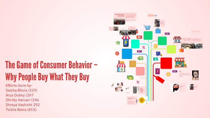 The Game of Consumer Behavior – Why People Buy What They Buy by SAISHA ...