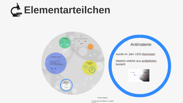 Elementarteilchen by Alex H on Prezi