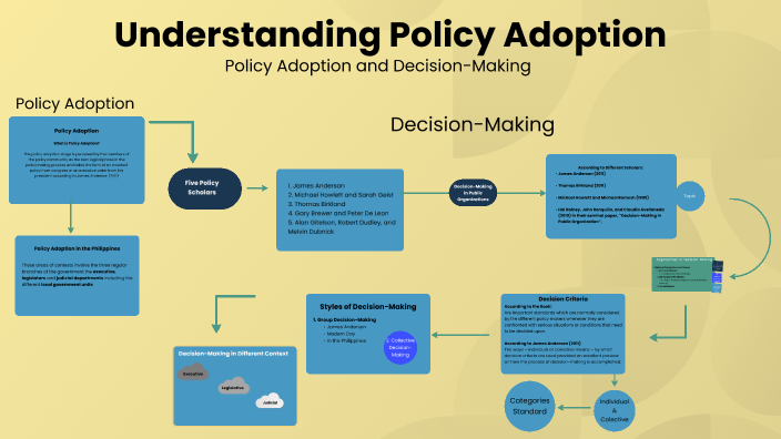 Understanding Policy Adoption by JOHN LLOYD SENADOS on Prezi