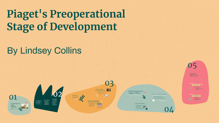 Piaget's Preoperational Stage of Development by Lindsey Collins on Prezi