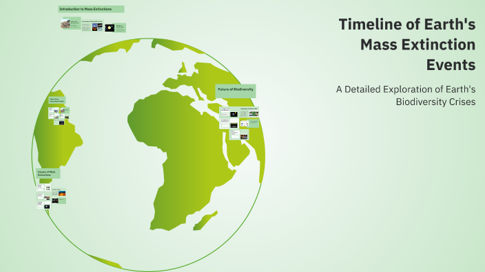 Timeline of Earth's Mass Extinction Events by Aryan Jaligama on Prezi