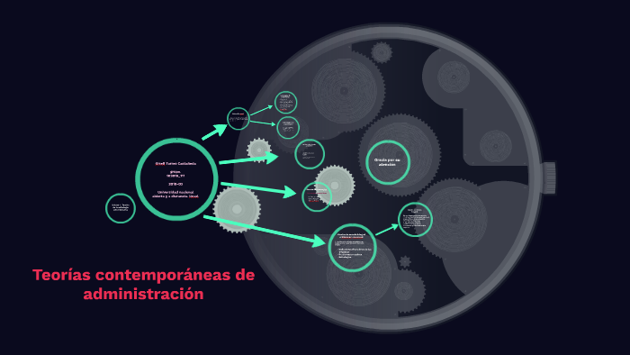 Teorias contemporanes de administracion by gisell yudic torres ...