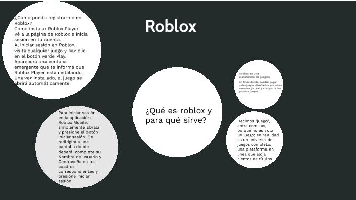 ¿Qué es el roblox? by Flavia Leiva Vargas on Prezi