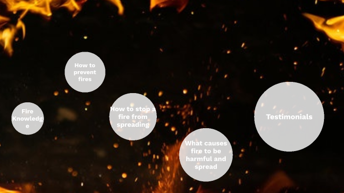 Fire prevention by Ja-kayla Coggins on Prezi