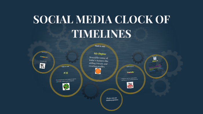 SOCIAL MEDIA CLOCK TIMELINE by Lucas Dopking on Prezi