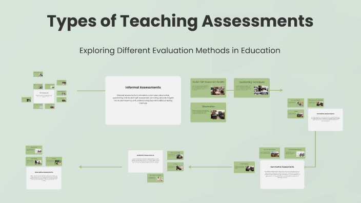Types of Teaching Assessments by Hadley Bullard on Prezi