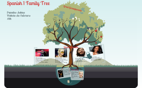 Spanish Family Tree Project by Justin Johns on Prezi
