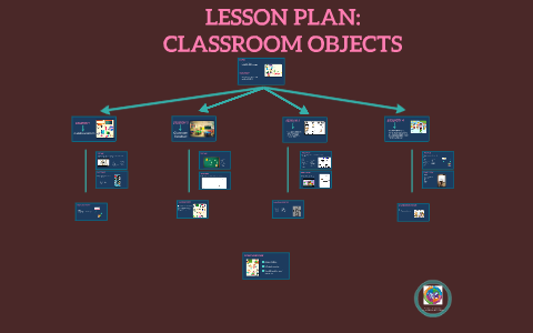 LESSON PLAN: CLASSROOM OBJECTS by Arantxa García on Prezi