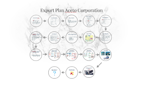 Export Plan Aceto Corporation by Barbara Knoop on Prezi