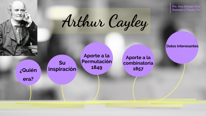 Arthur Cayley- Math by Ana Acevedo Arango on Prezi