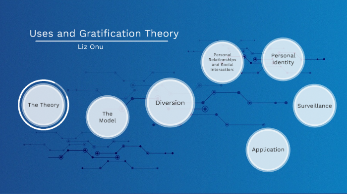 Uses and Gratification Theory by Liz Onu on Prezi