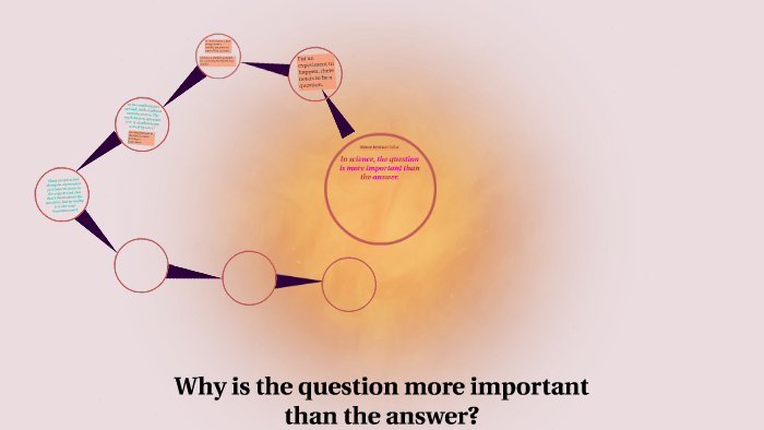 Why is the Question more important than the Answer? by 810070 810070 on ...