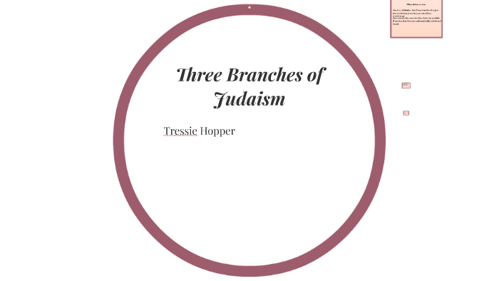 Three Branches of Judaism by George Hopper on Prezi