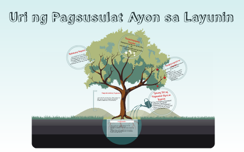 Uri ng Pagsusulat Ayon sa Layunin by Cj Obillo on Prezi