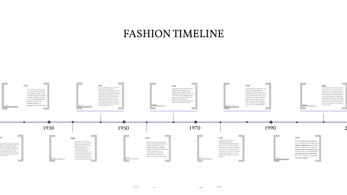 Fashion timeline by lara Bruchmann on Prezi