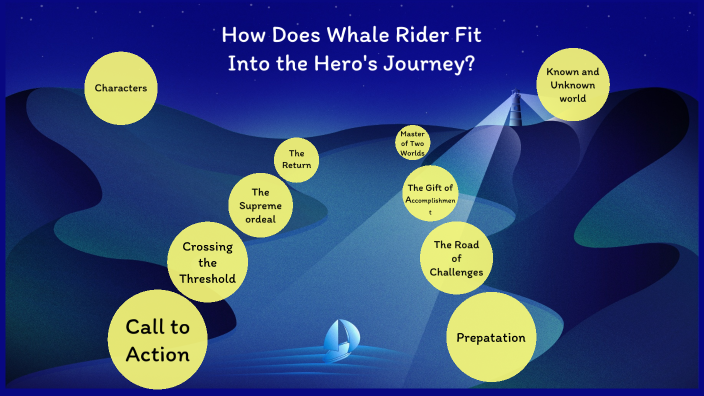 How Does Whale Rider Fit Into the Hero's Journey? by Buster Nicholls on ...