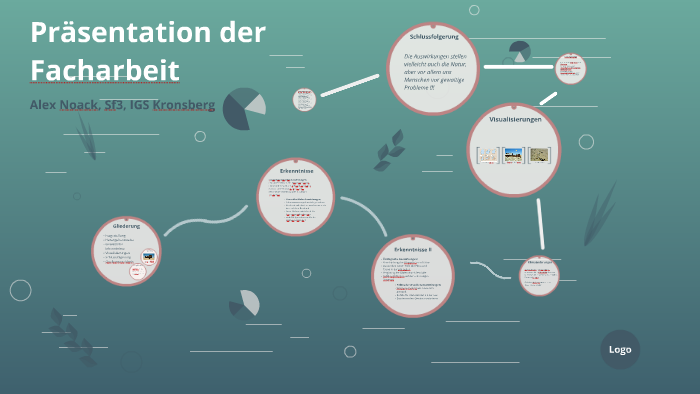 Facharbeit Prsentation Powerpoint Vorlage