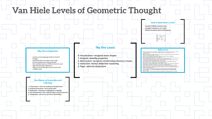Van Hiele Levels of Geometric Thought by Nicole Fratrik on Prezi