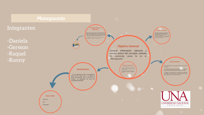 Monopsonio by Christian Sánchez Montero on Prezi