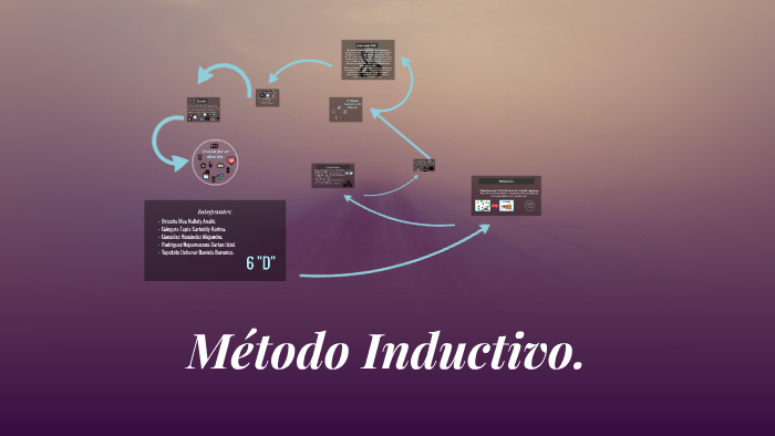 Método Inductivo. by Idzel Rodriguez on Prezi