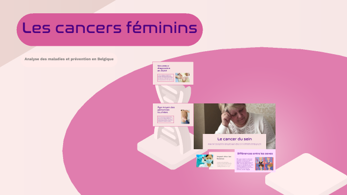 Les cancers féminins by mirela roman on Prezi