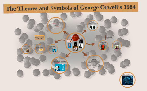 The Themes and Symbols of George Orwell’s 1984 by Noor Al Qaffas on Prezi