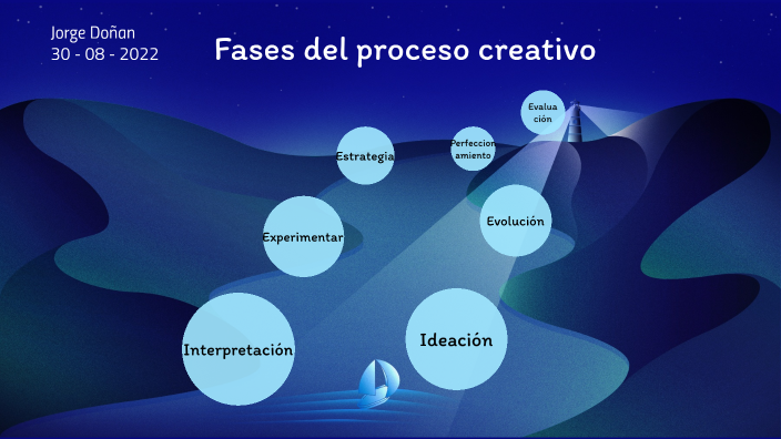 Fases del proceso creativo by sheccid Lopez on Prezi