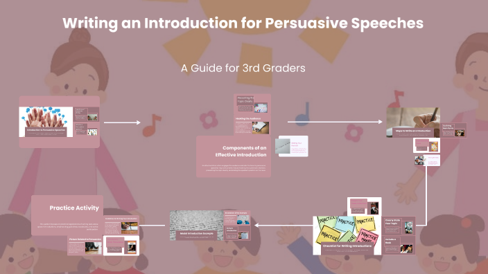 Writing an Introduction for Persuasive Speeches by Stephanie Parkinson ...