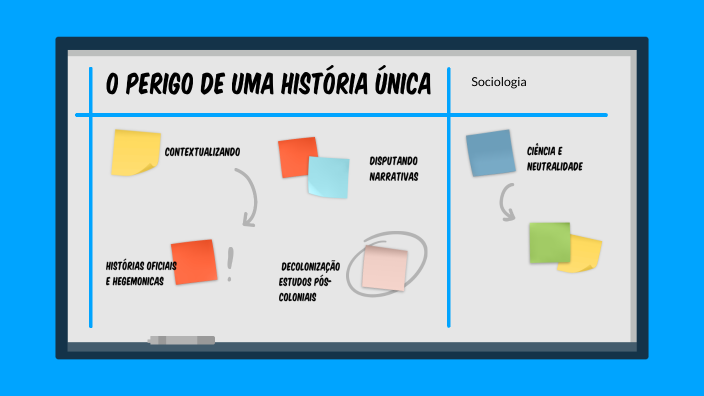 O perigo de uma história única by Lisa Coleta on Prezi