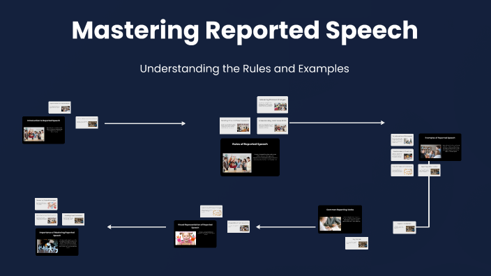 Mastering Reported Speech by Anmol Sharma on Prezi