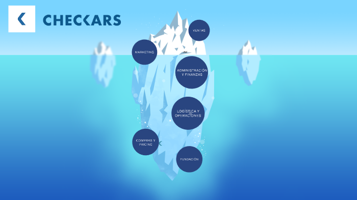 Checkars by Catalina Anapios on Prezi