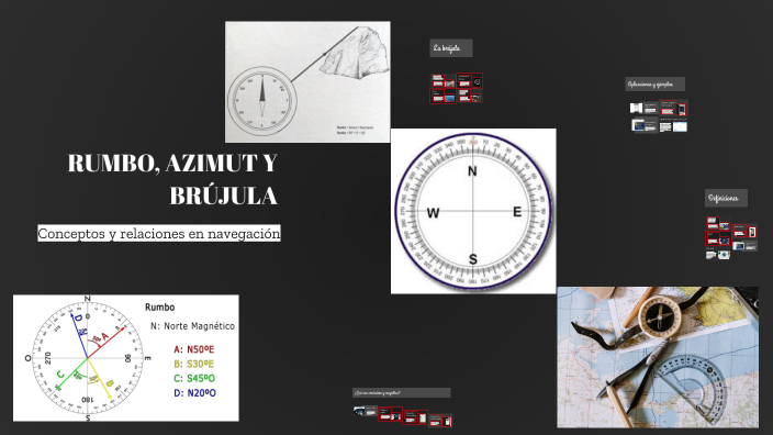 RUMBO, AZIMUT Y BRÚJULA by Sahira Robles on Prezi