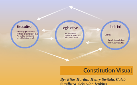 Constitution Visual by Elias Hardin-Hall on Prezi