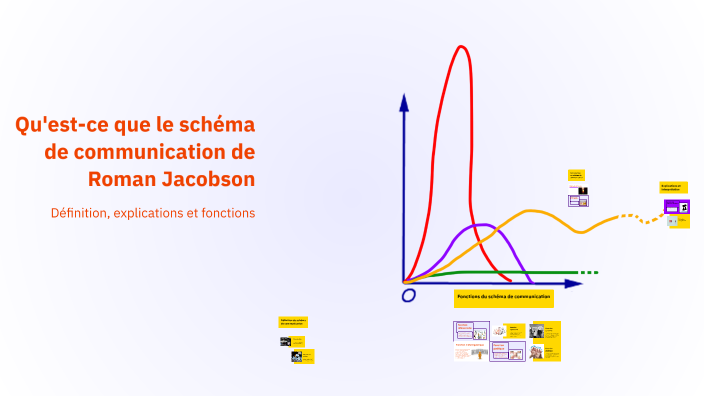 Qu'est-ce que le schéma de communication de Roman Jacobson by Chantale ...