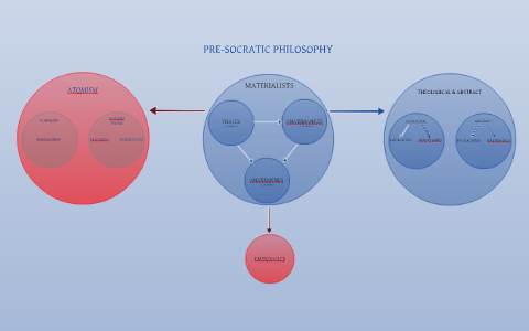 Pre-Socratic Philosophy by Nathan Jacobs on Prezi